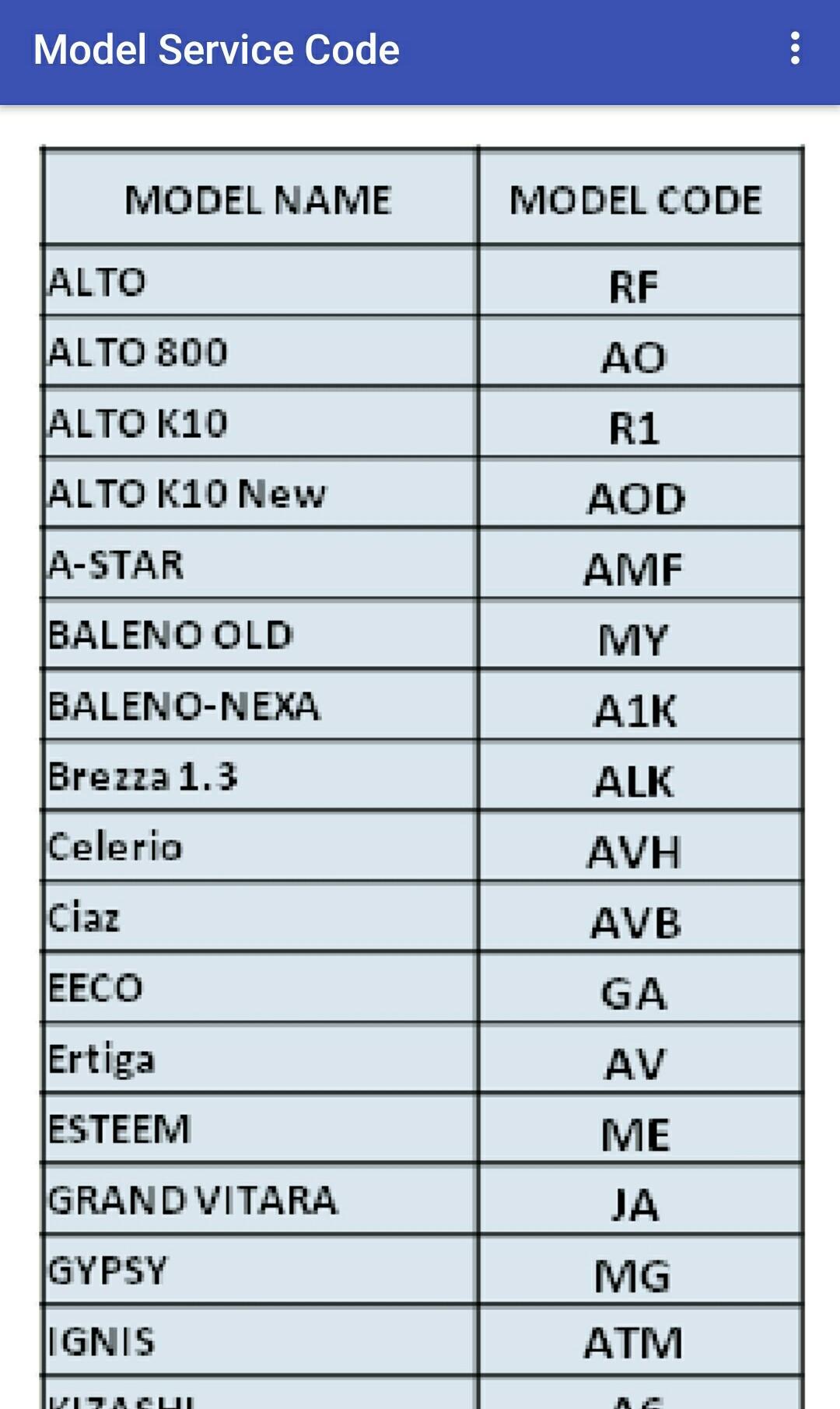 Maruti Service Model Codes maruti-service-model-codes
