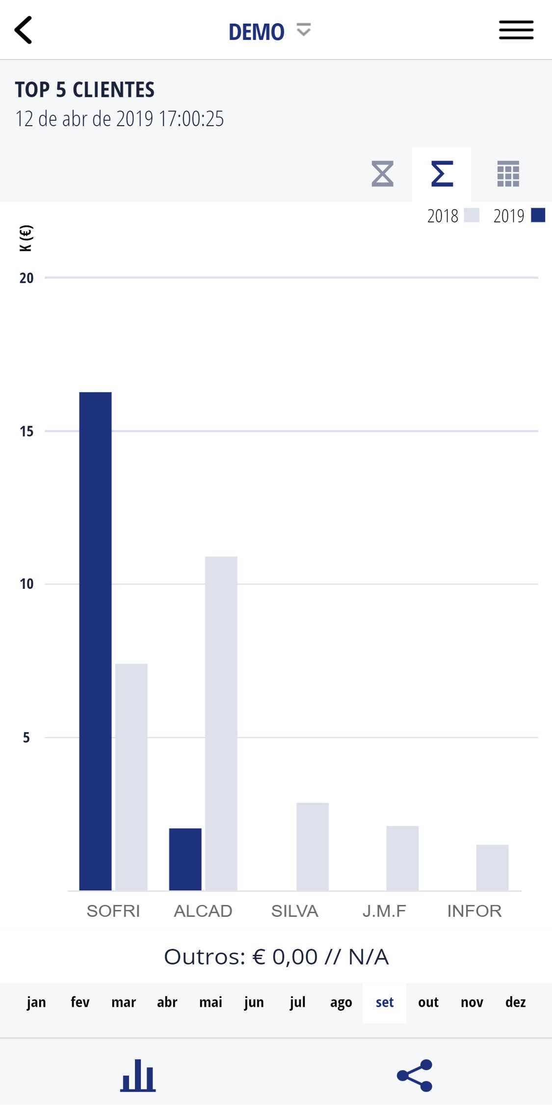 Download do APK de PRIMAVERA V10 Mobile para Android