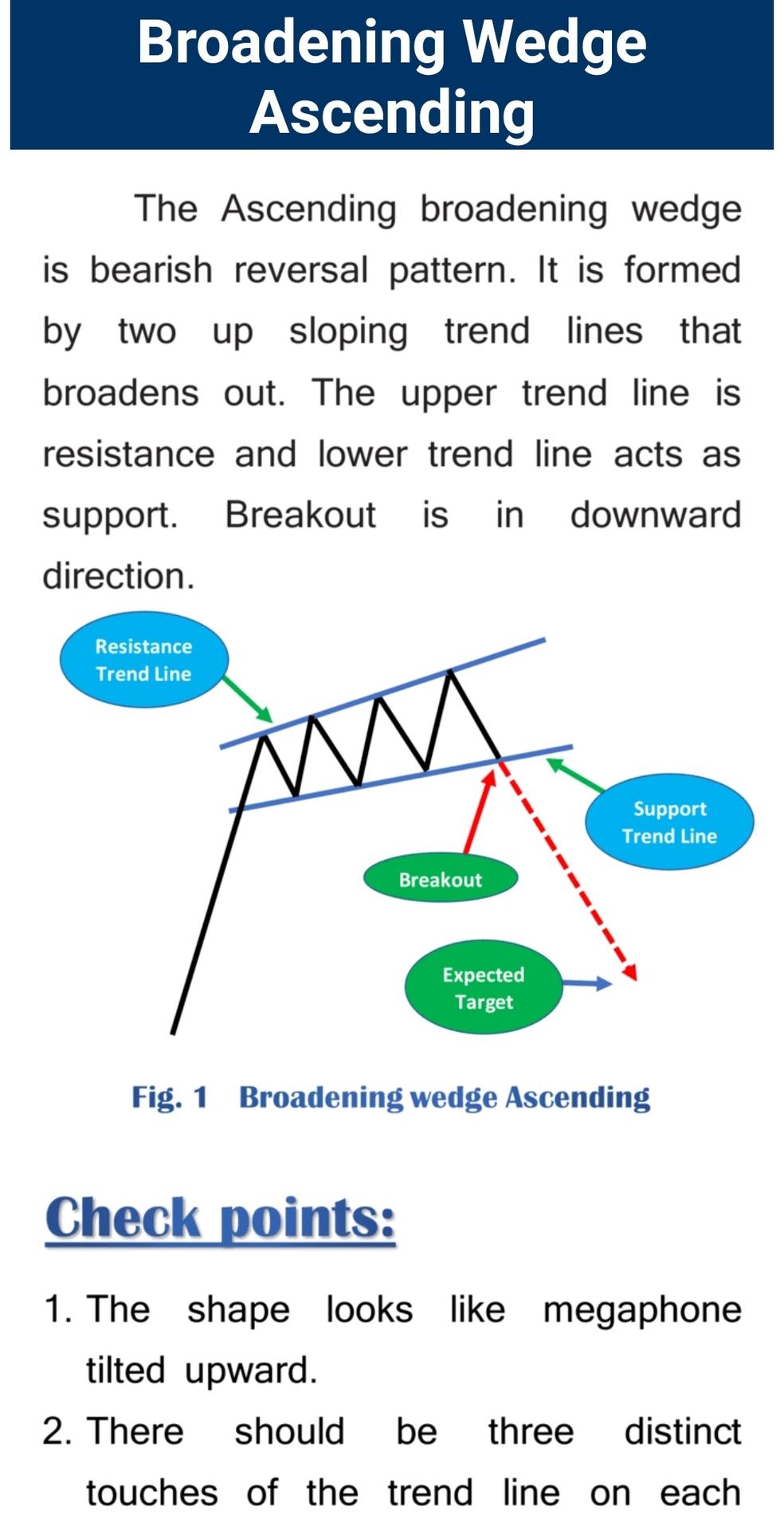 ดาวน์โหลด Profitable Chart Patterns APK สำหรับ Android ดาวน์โหลด Profitable Chart Patterns APK สำหรับ Android