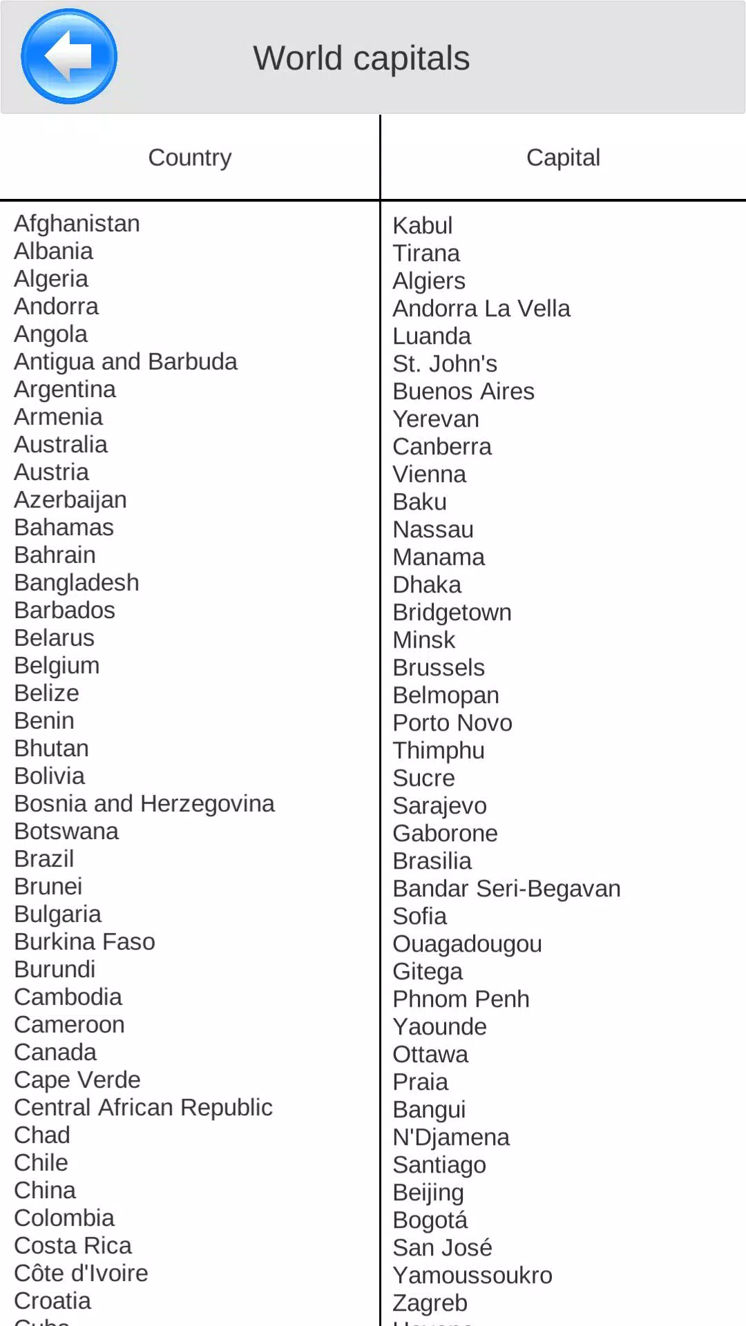 African Countries And Capitals Quiz