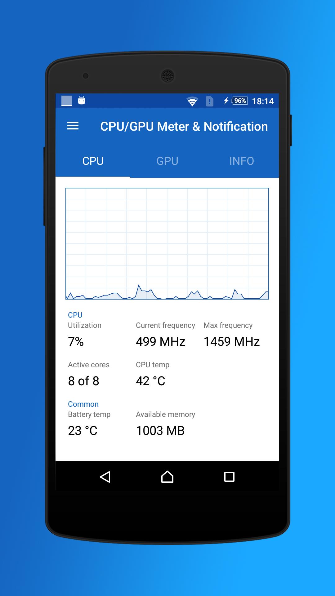 Cpu Gpu Meter And Notification Apk For Android Download