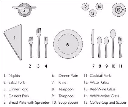 American Service Table Setting