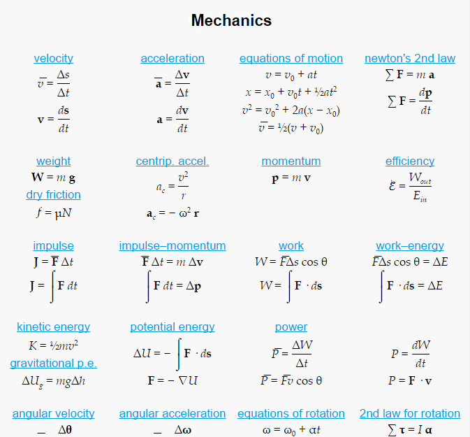 Simple Physics Formulas