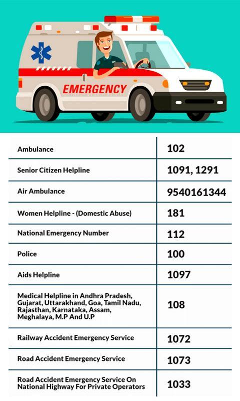 Emergency Contact Numbers For Android APK Download emergency-contact-numbers-for-android-apk-download