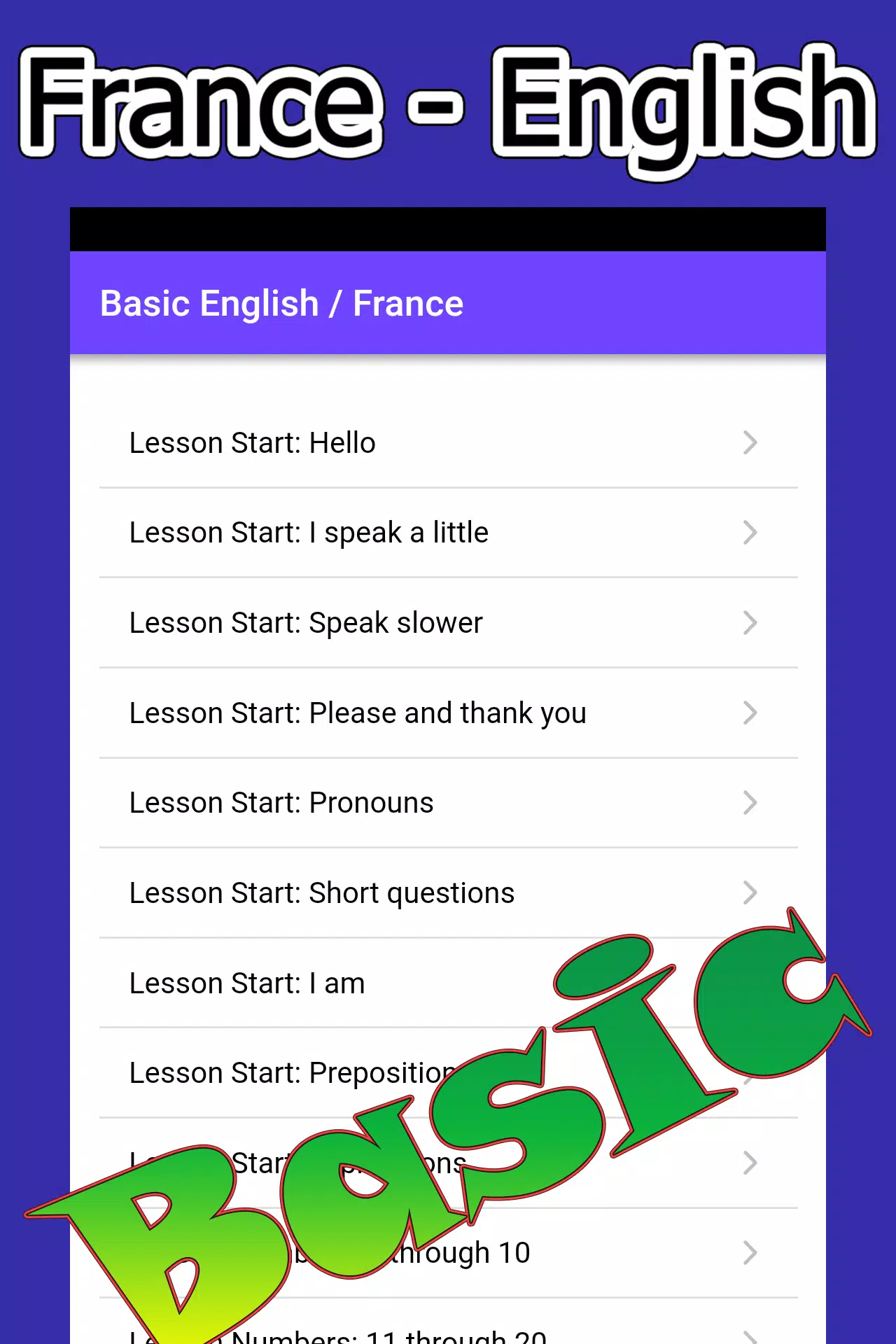 Learning French Basics