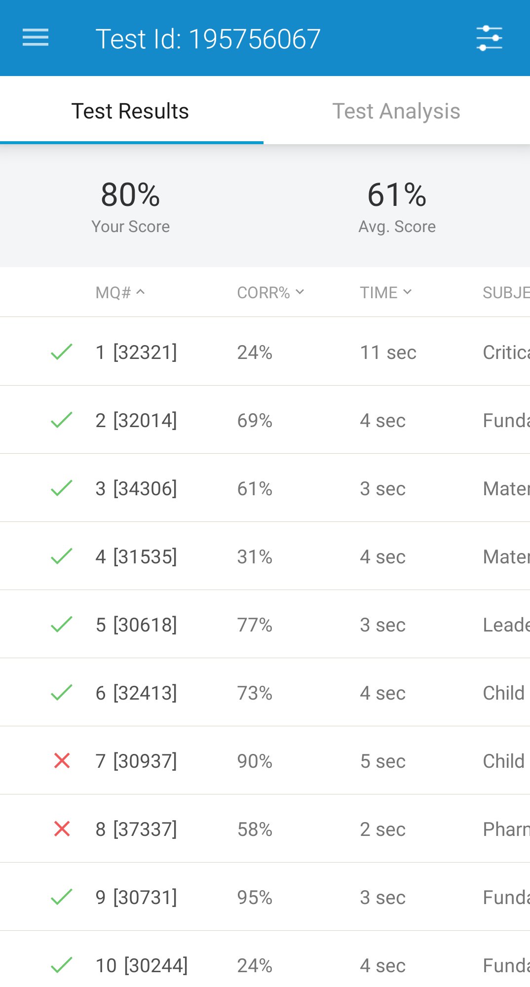 Uworld Scores And Passing Nclex