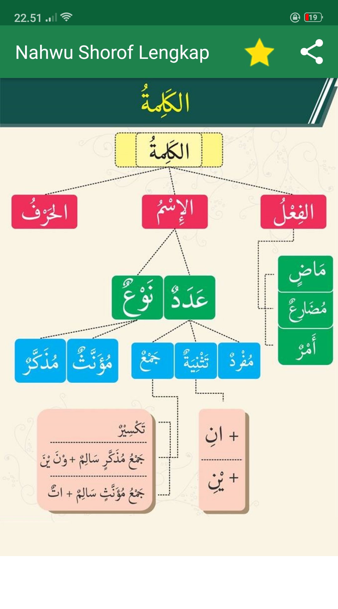 Nahwu Shorof Lengkap APK for Android Download