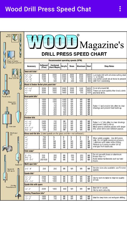 Wood Drill Press Speed Chart APK للاندرويد تنزيل