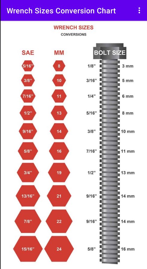 Wrench Sizes Conversion Chart APK للاندرويد تنزيل