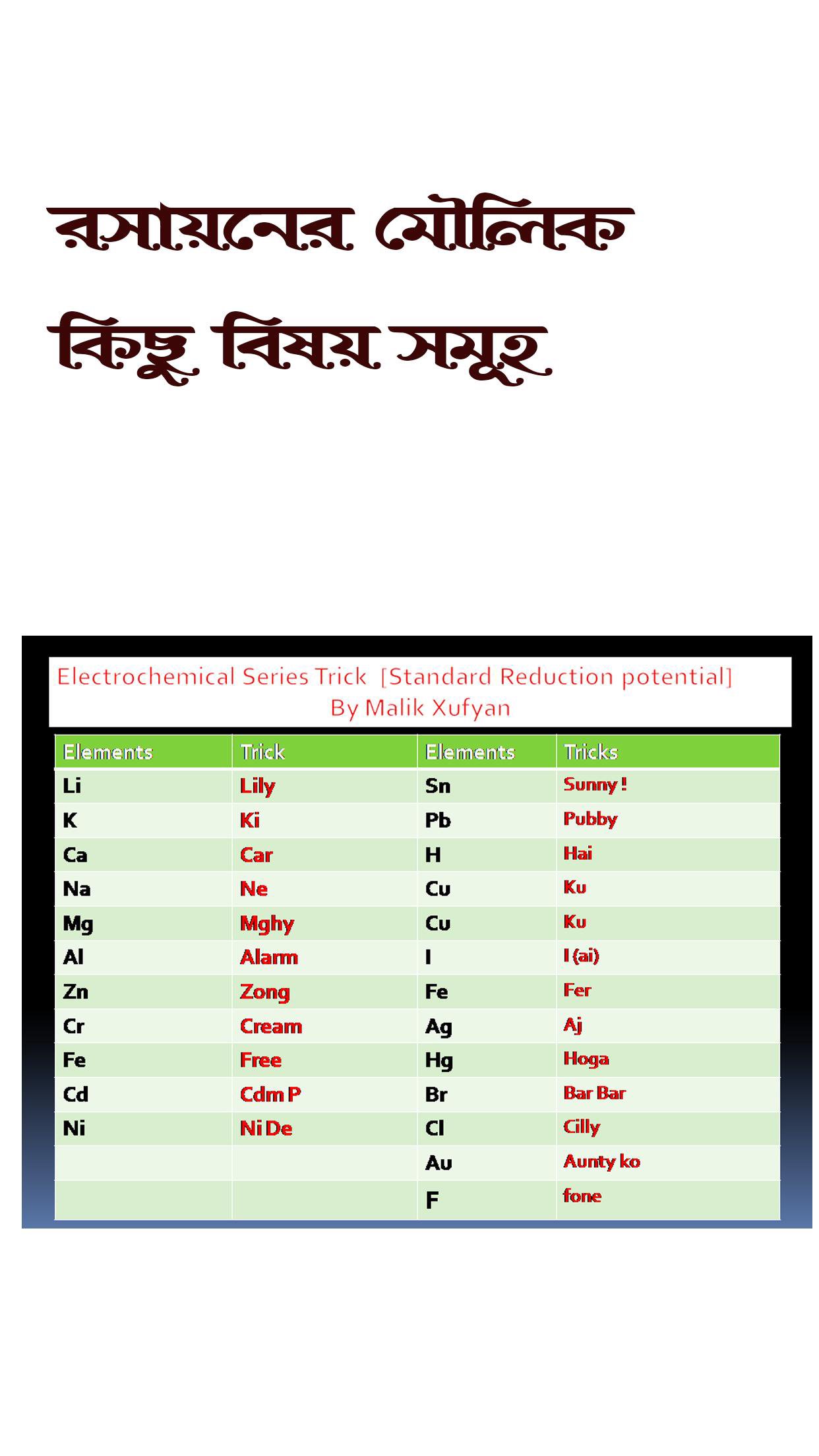 Chemistry Tricks APK for Android Download