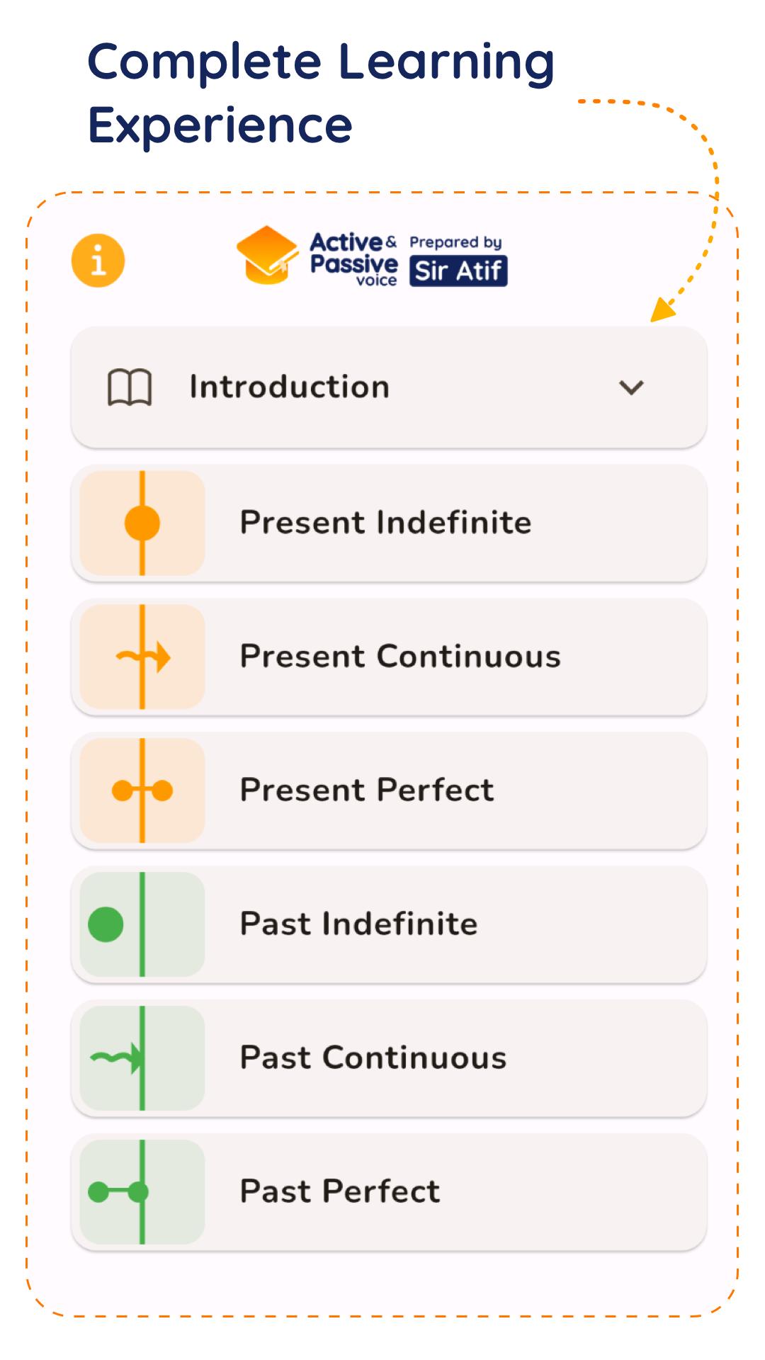 Active Voice Passive Voice 安卓APK下載 - 最新版本 Active Voice Passive Voice 安卓APK下載 - 最新版本