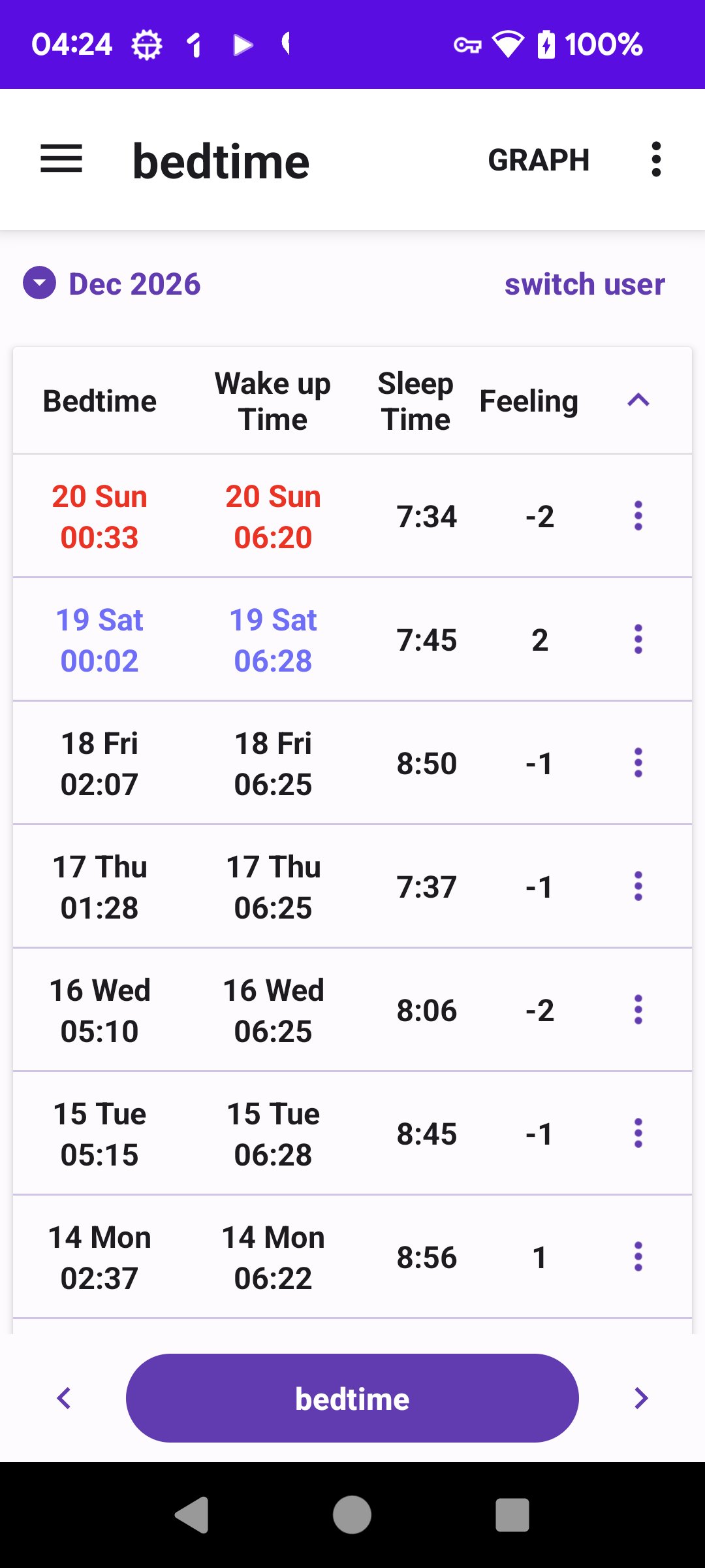 Bedtime WakeUp time sleep time APK for Android Download