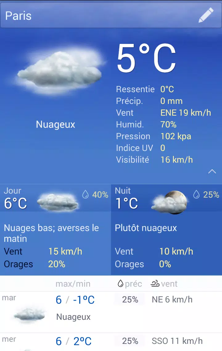 Meteo Le Pegue