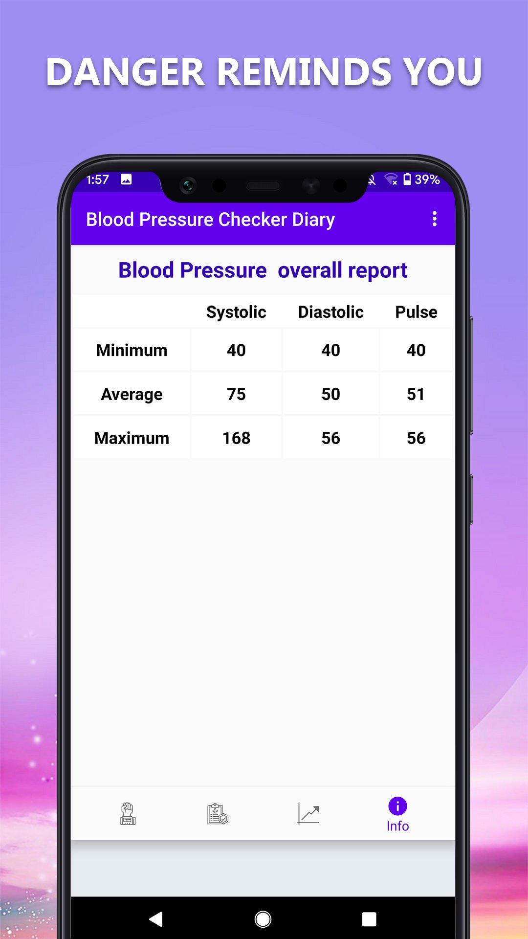 Blood Glucose Tracking APK for Android Download