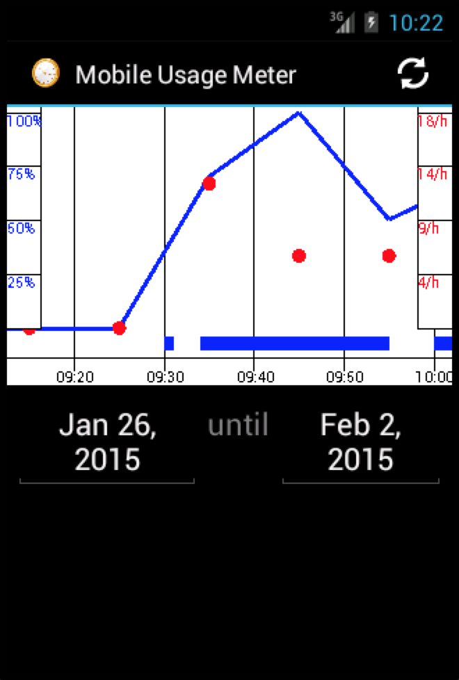 Mobile Usage Meter APK for Android Download