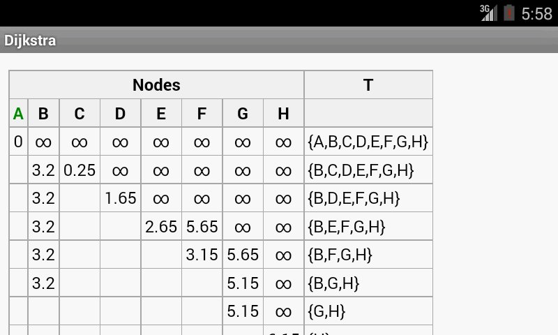 Dijkstra Algorithm App APK for Android Download