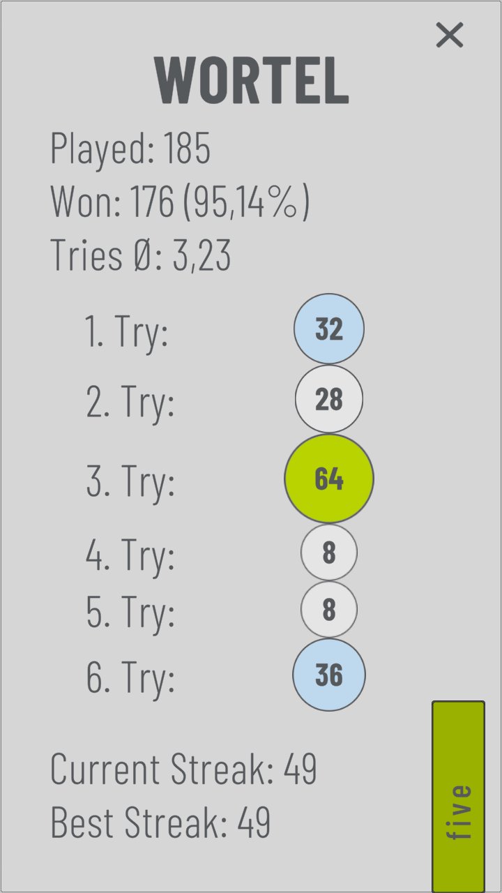 Wortel APK for Android Download