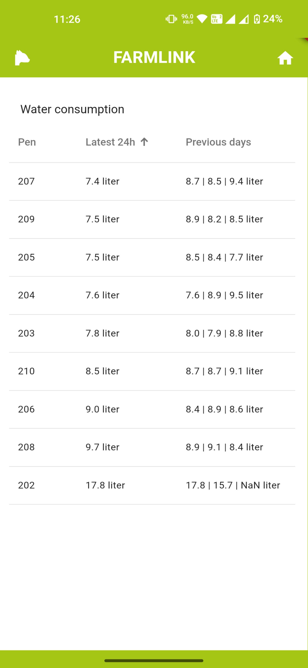 FarrowTech - FarmLink APK for Android Download