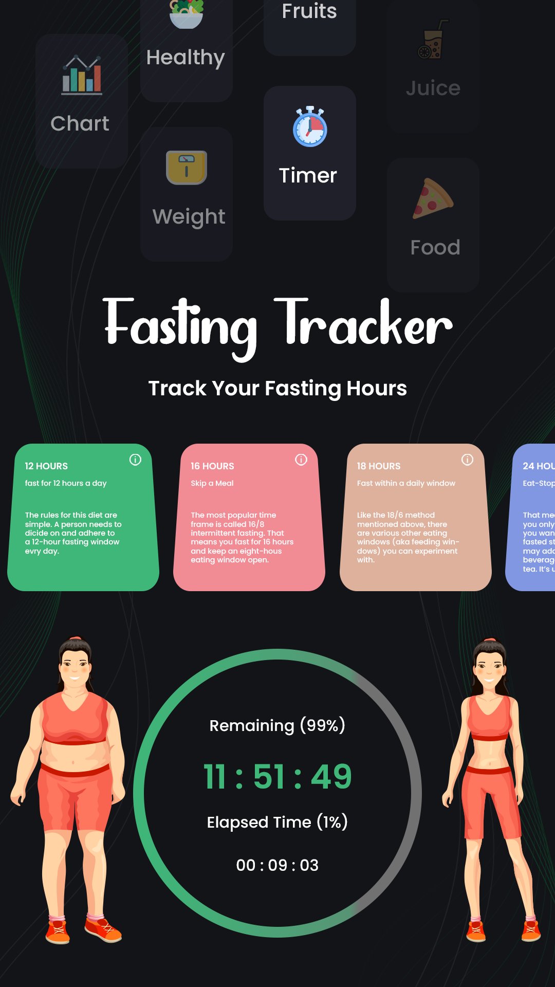 Fasting Tracker Intermittent Fast APK for Android Download