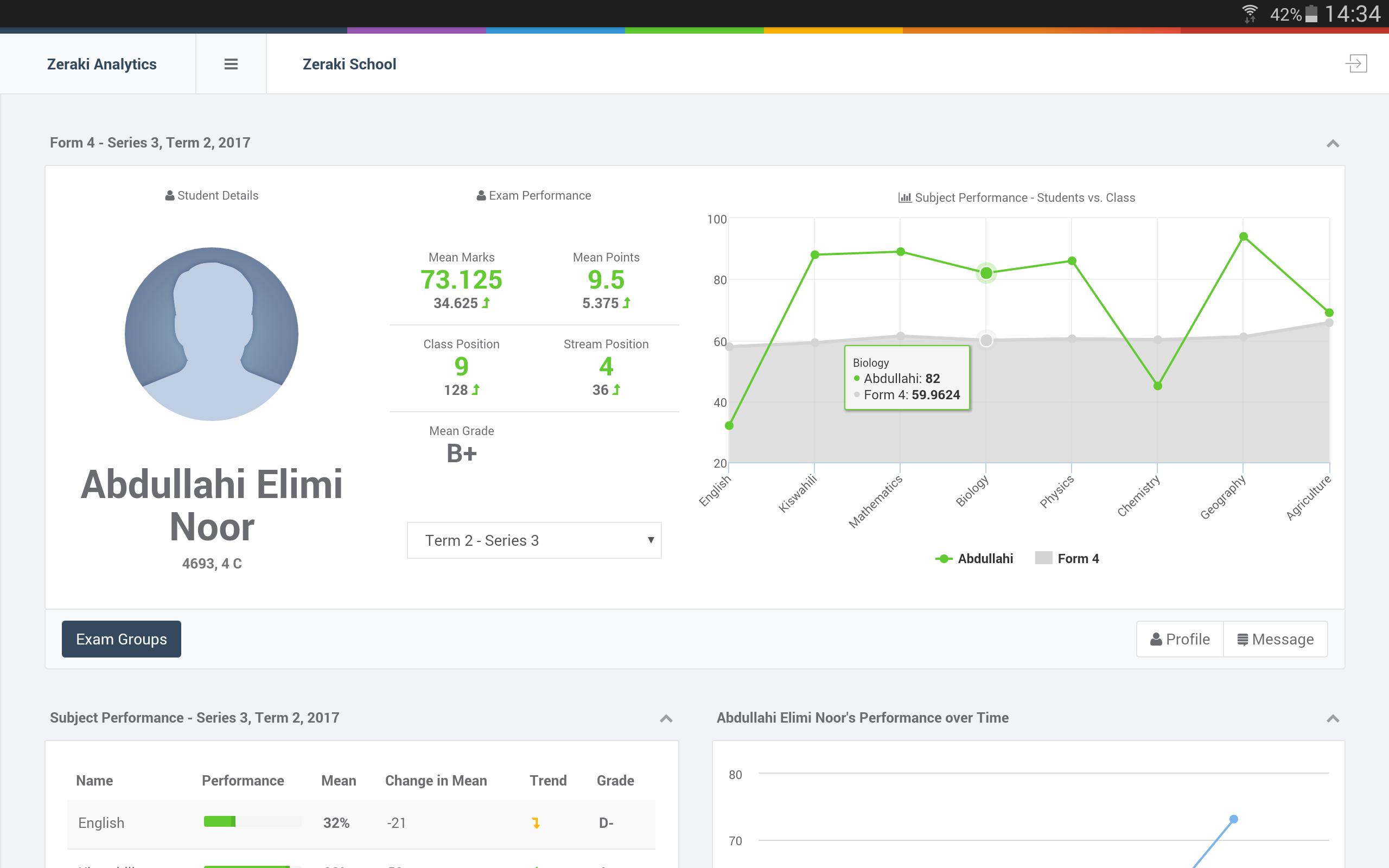 Zeraki Analytics For Android Apk Download