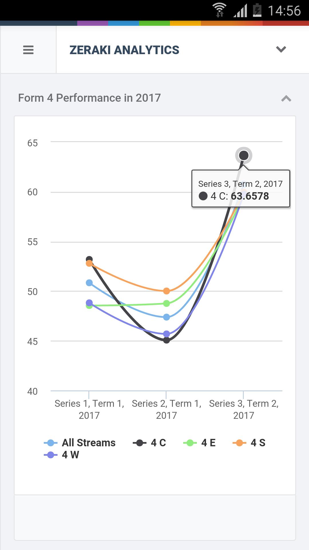 Zeraki Analytics For Android Apk Download