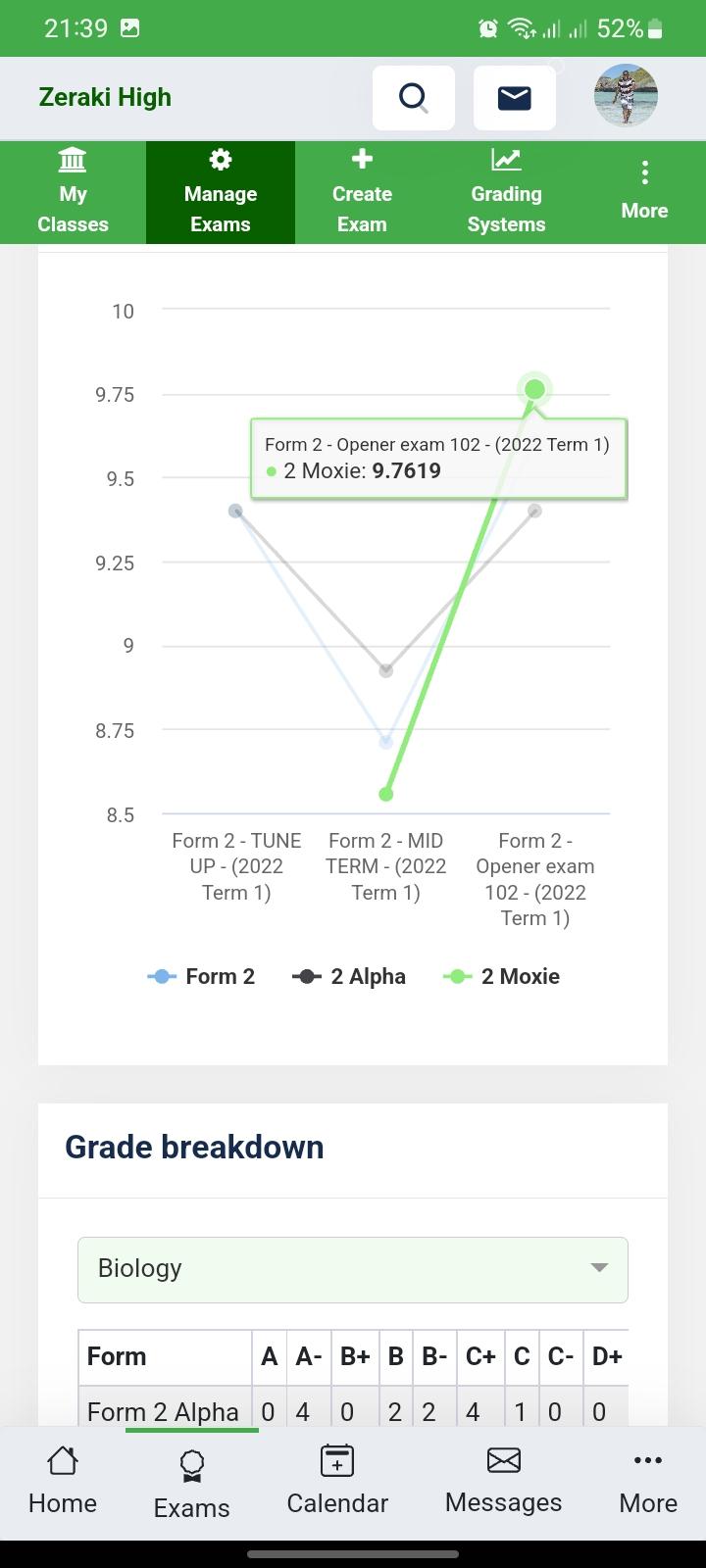 Zeraki Analytics Apk For Android Download