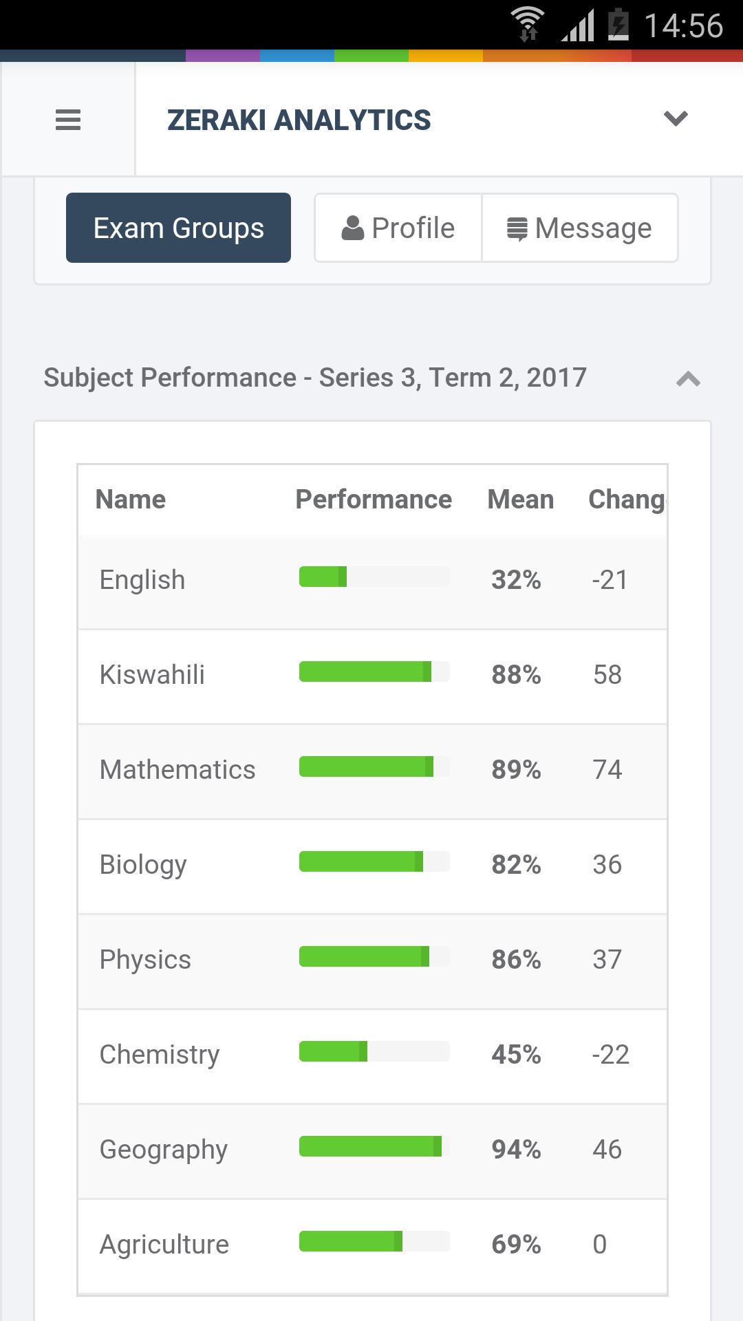 Zeraki Analytics For Android Apk Download
