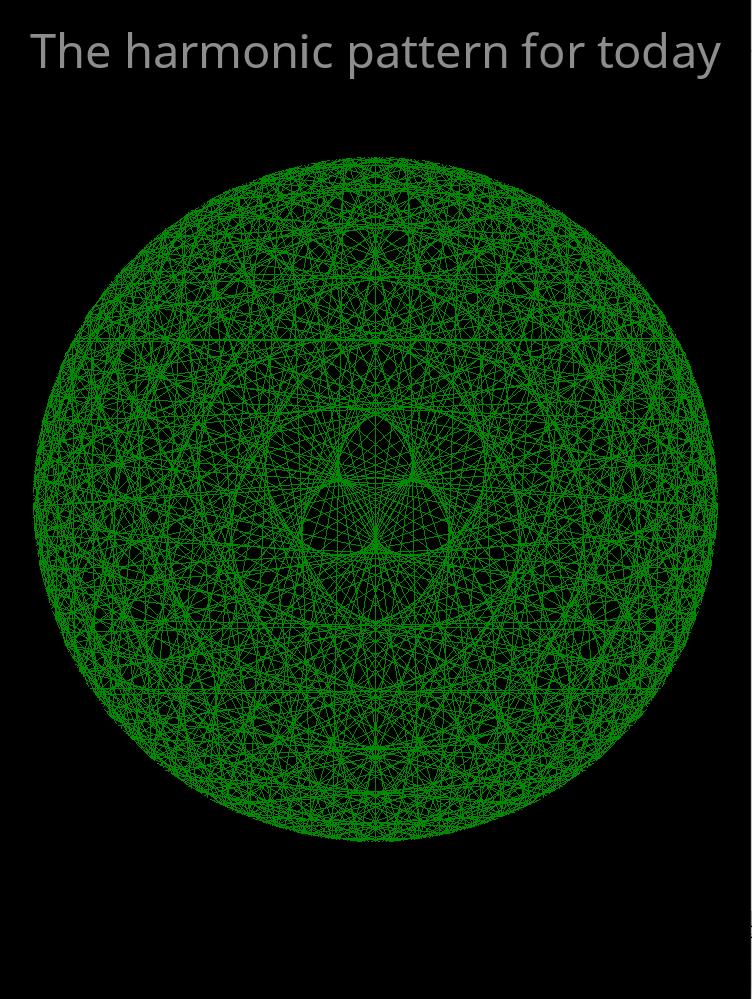 Harmonic Patterns APK for Android Download Harmonic Patterns APK for Android Download