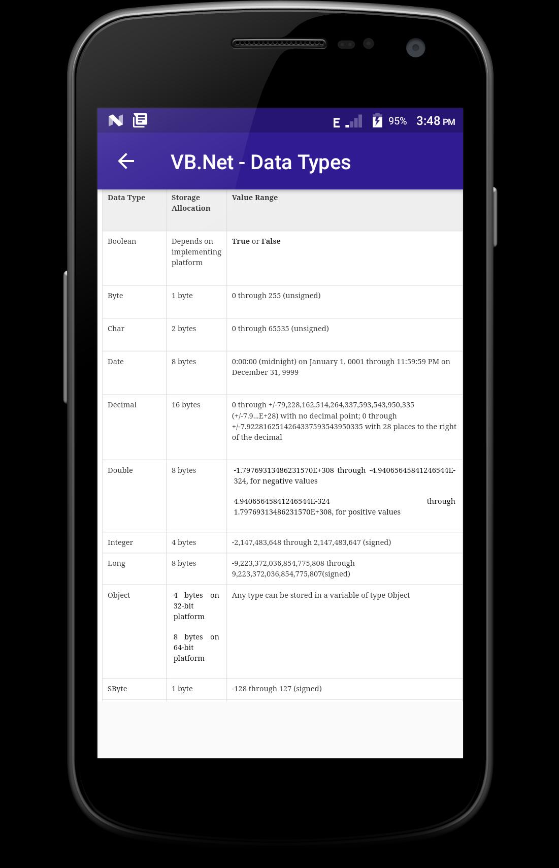 Descargar Learn - Visual Basic .NET APK Última Versión 3.1 para Android Descargar Learn - Visual Basic .NET APK Última Versión 3.1 para Android