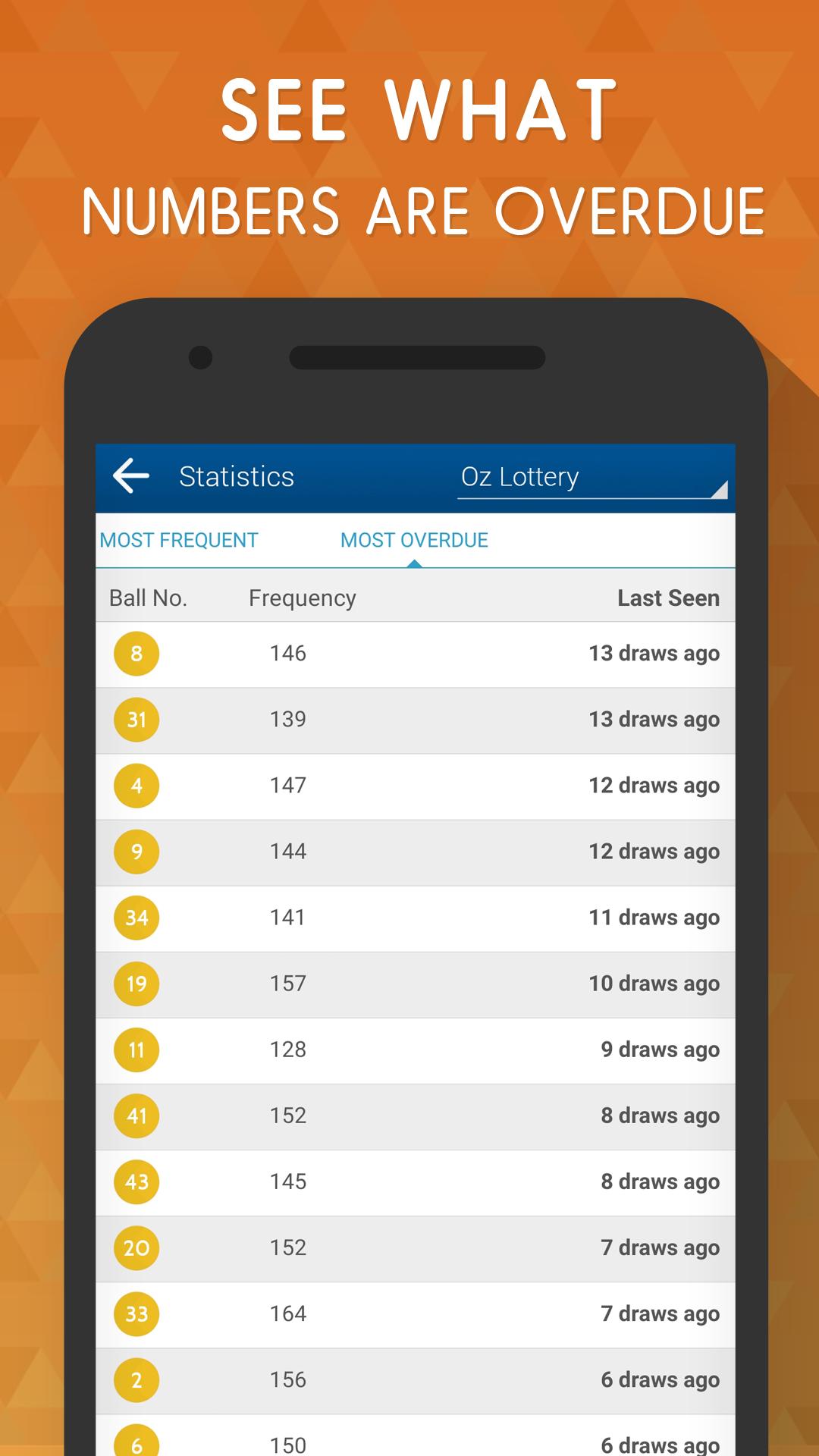 My Lotto Australia Results Statistics More For Android APK Download my-lotto-australia-results-statistics-more-for-android-apk-download