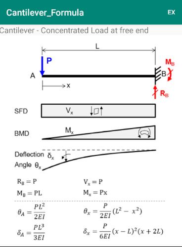 Sfd Bmd Formula - Sfd And Bmd For Cantilever Beam Subjected To Udl ... Sfd Bmd Formula - Sfd And Bmd For Cantilever Beam Subjected To Udl ...
