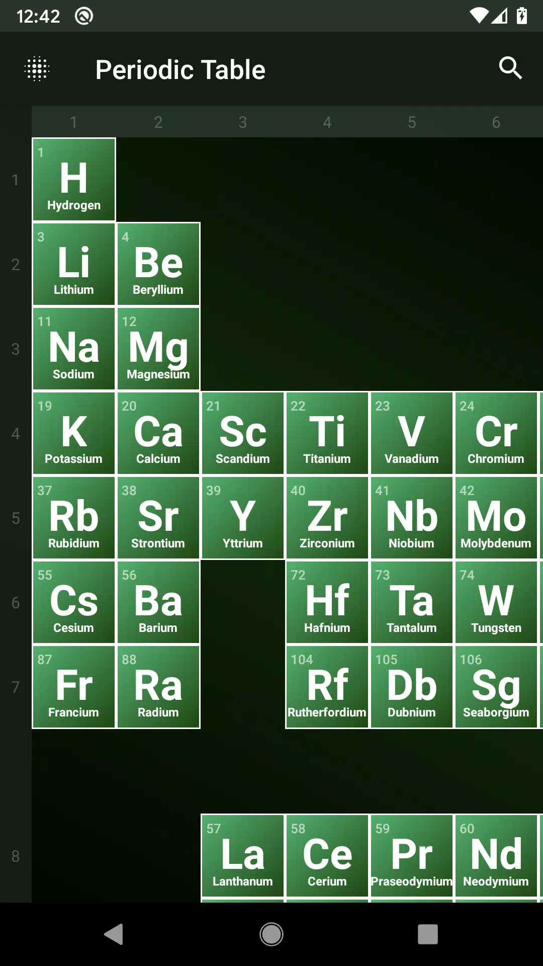Breaking Bad Periodic Table Font