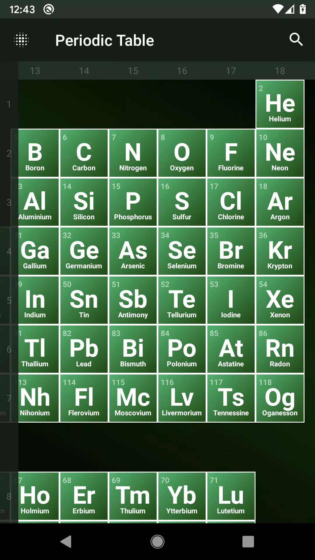 Breaking Bad Periodic Table Font
