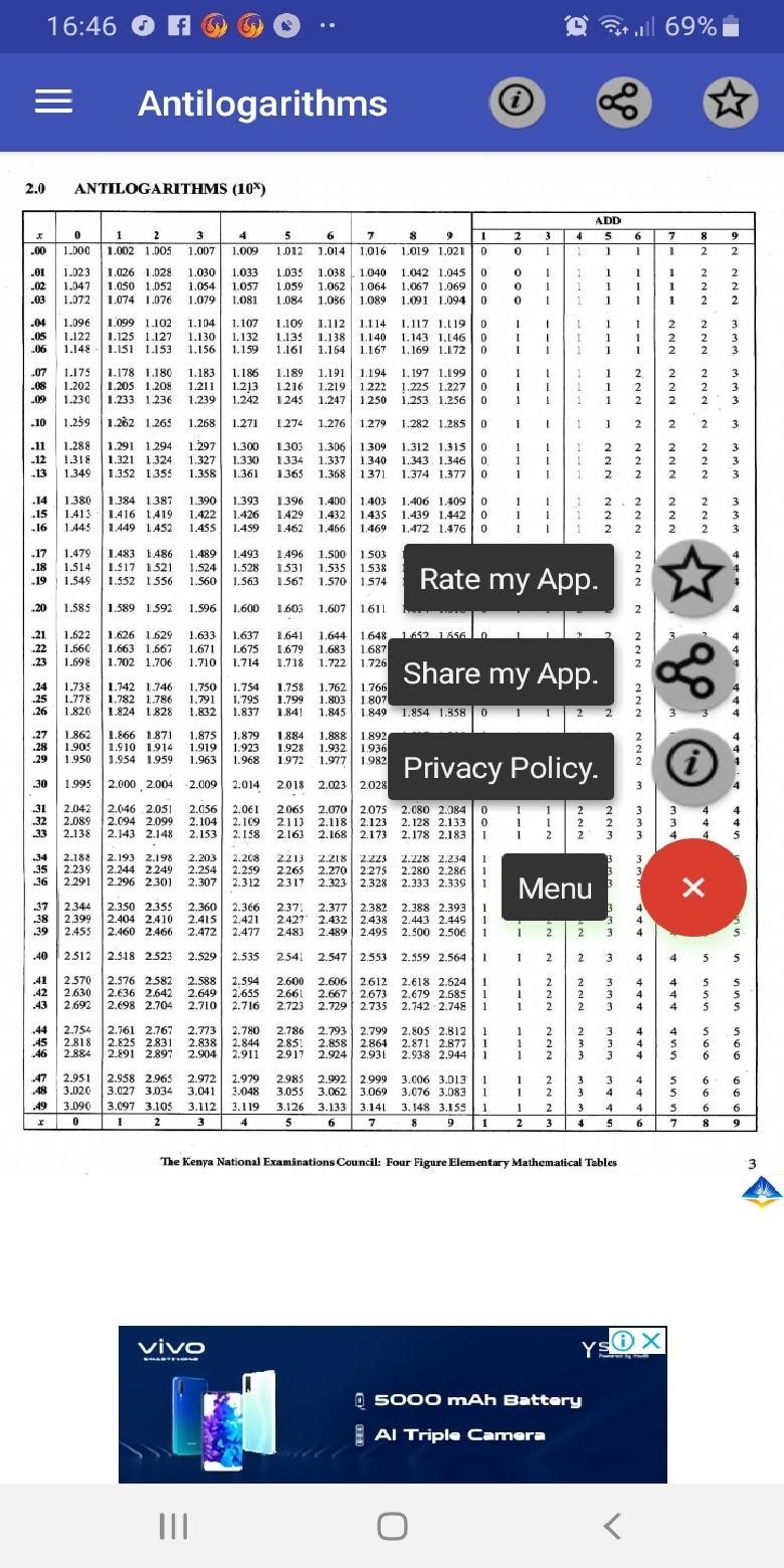 FOUR FIGURE ELEMENTARY MATHEMATICAL TABLES APK for Android Download FOUR FIGURE ELEMENTARY MATHEMATICAL TABLES APK for Android Download