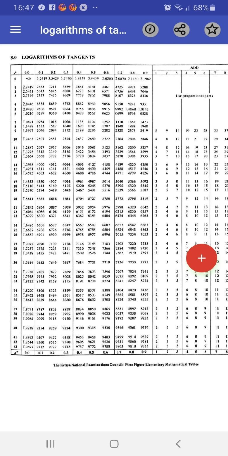 FOUR FIGURE ELEMENTARY MATHEMATICAL TABLES APK for Android Download FOUR FIGURE ELEMENTARY MATHEMATICAL TABLES APK for Android Download