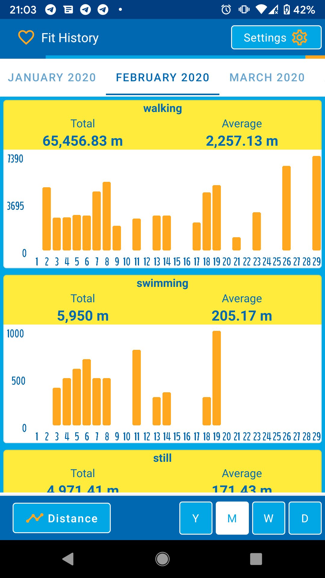 Fit History: charts and stats APK for Android Download