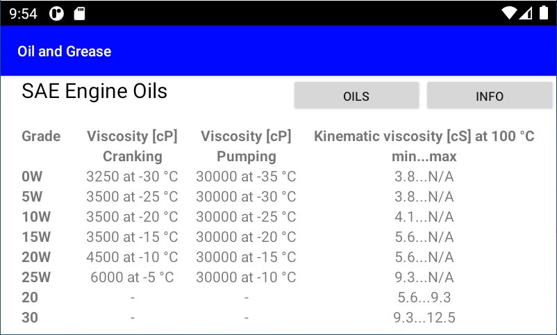 Oil and Grease APK for Android Download