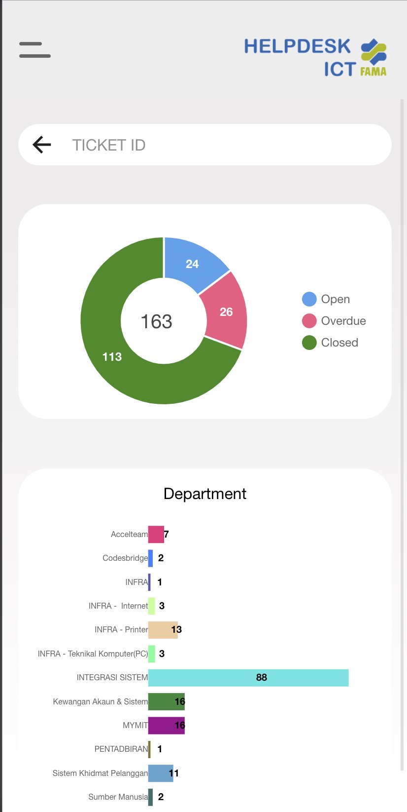 Android için Helpdesk ICT - Admin APK İndir - En Son Sürüm