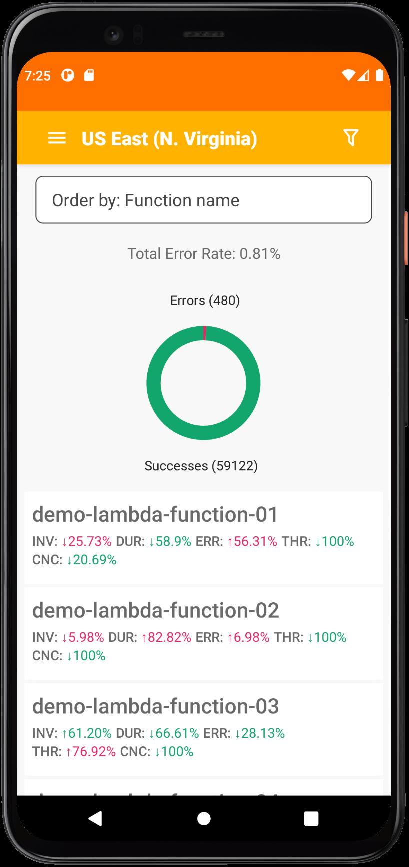 Monitor AWS Lambda Functions APK Download for Android - Latest Version Monitor AWS Lambda Functions APK Download for Android - Latest Version