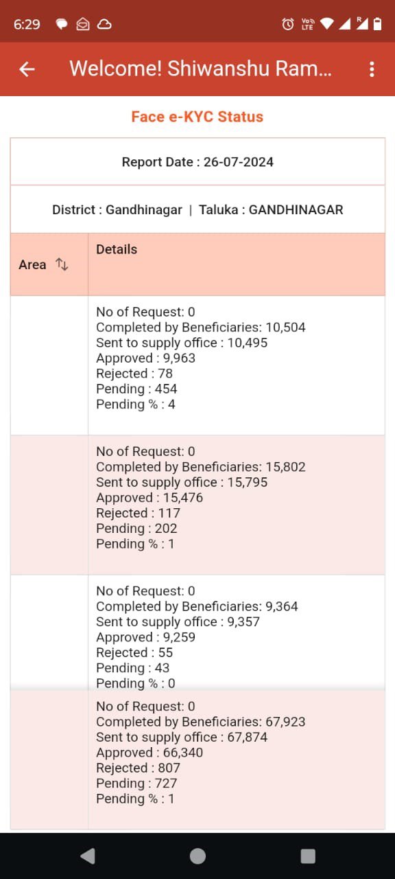PDS Plus Gujarat APK Download for Android - Latest Version