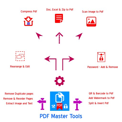 PDF Master Tools APK للاندرويد تنزيل