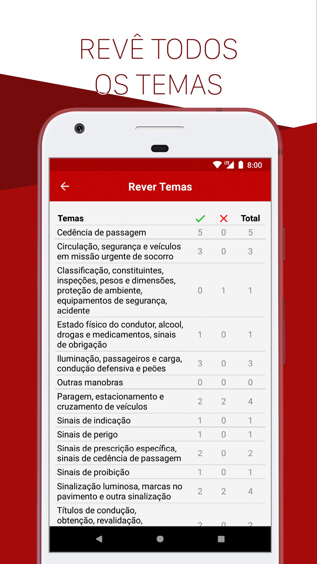 Testes de Código for Android - APK Download