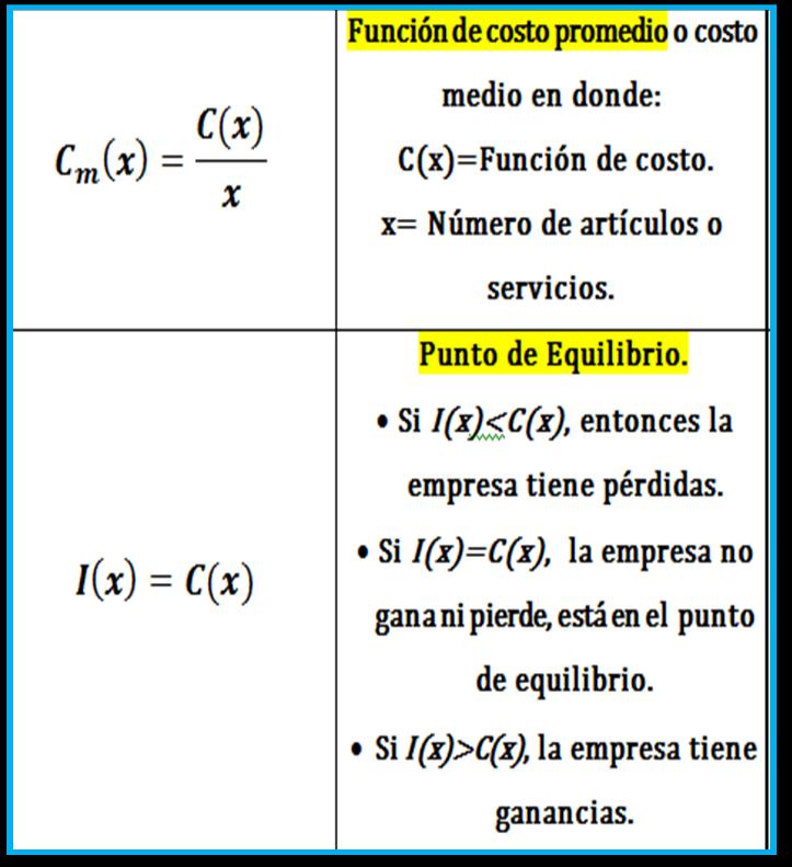 Tipo De Funciones Ejemplos Apk Voor Android Download