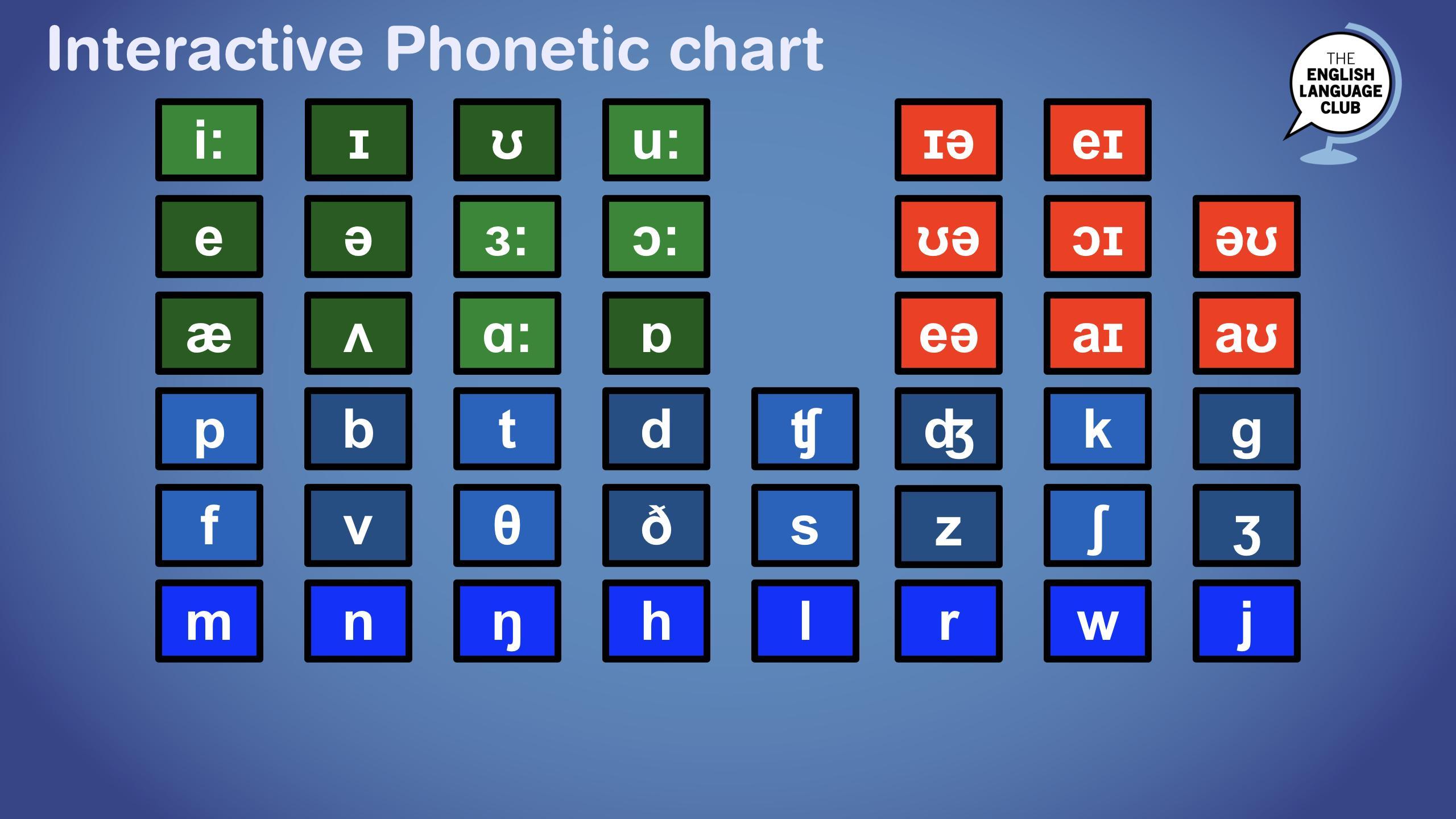 Phonetic Chart English Language Club For Android APK Download phonetic-chart-english-language-club-for-android-apk-download